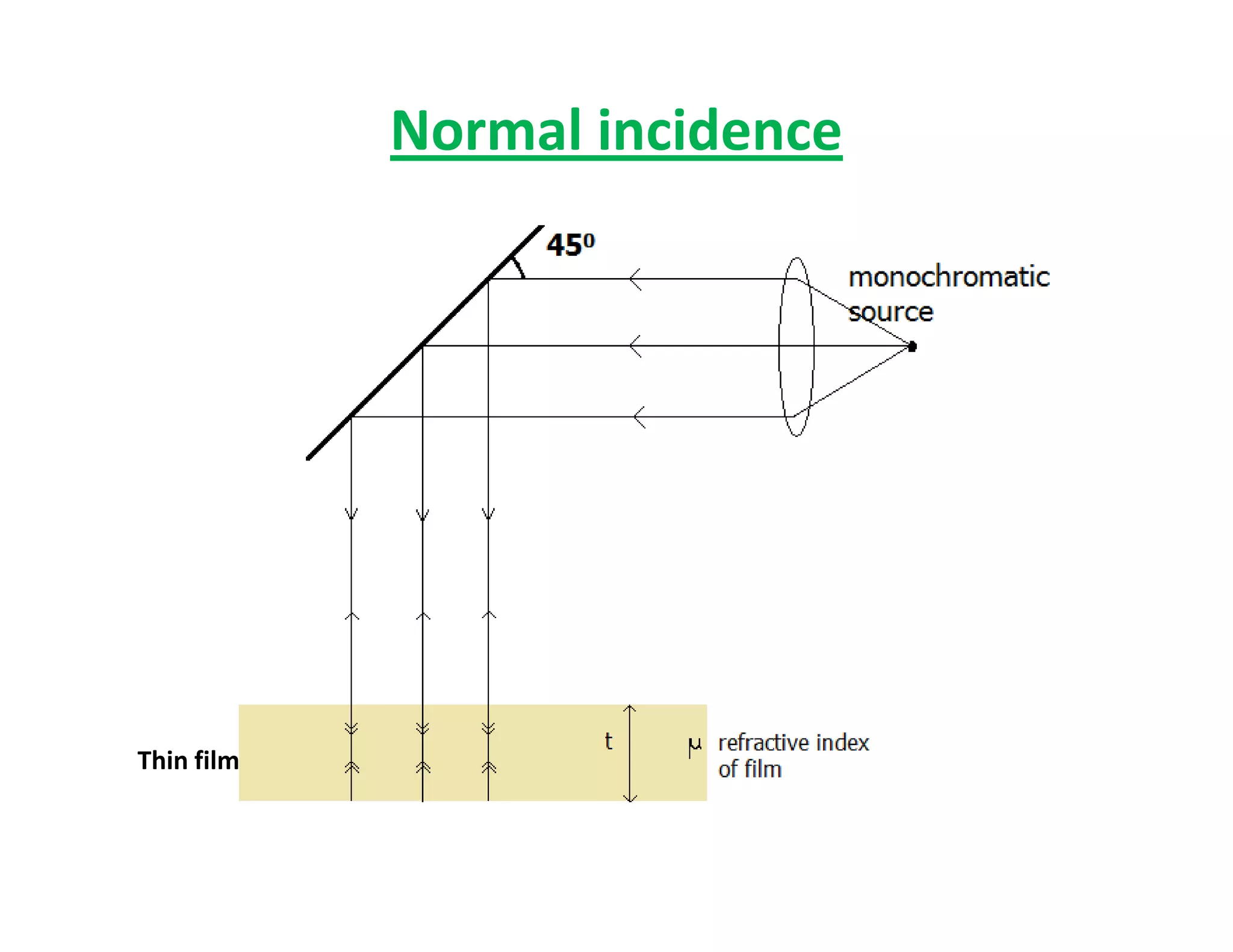 Thin film interference and newtons ring | PDF