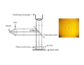 Thin film interference and newtons ring | PDF