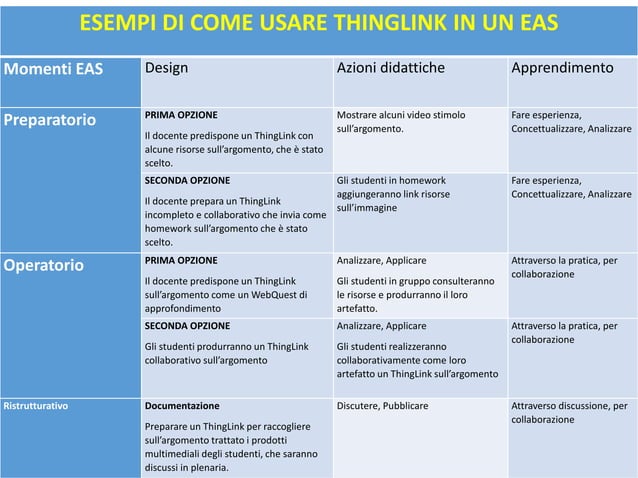 Thinglink augmented | PPT