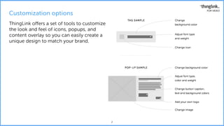 ThingLink for Video | PDF