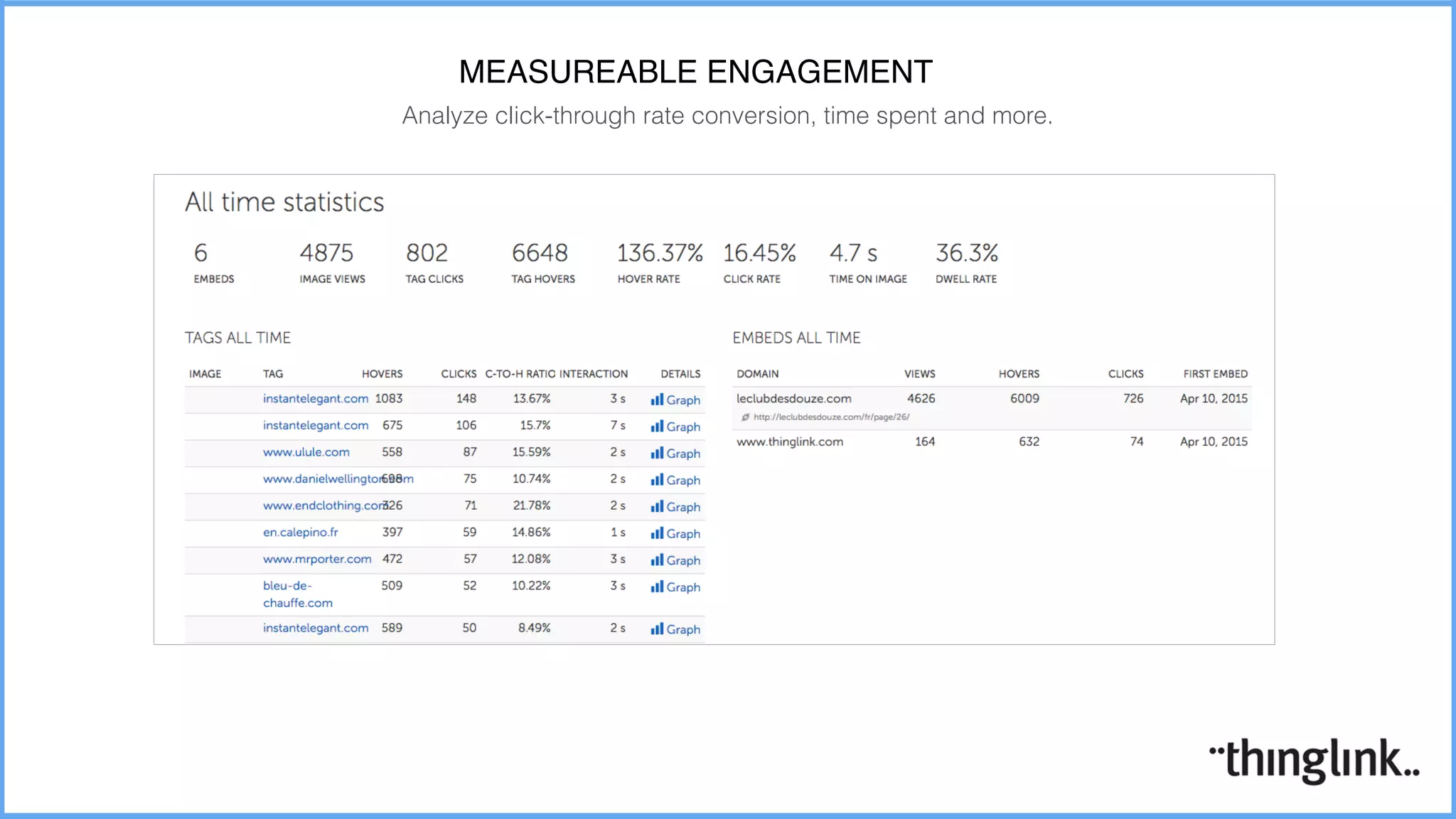 ThingLink E-Commerce Solution | PDF