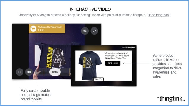 ThingLink E-Commerce Solution | PPT