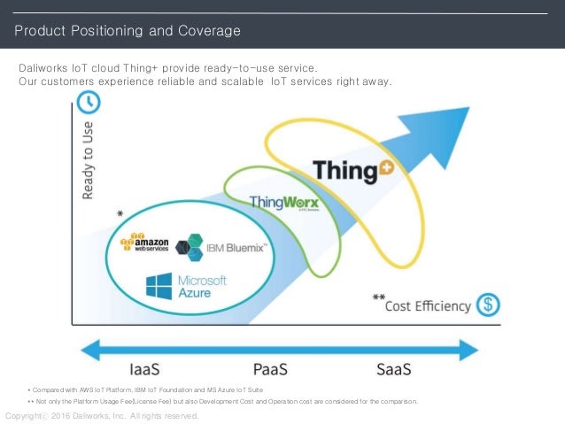 [Thingplus] IoT Cloud Platform Serivce, 2016