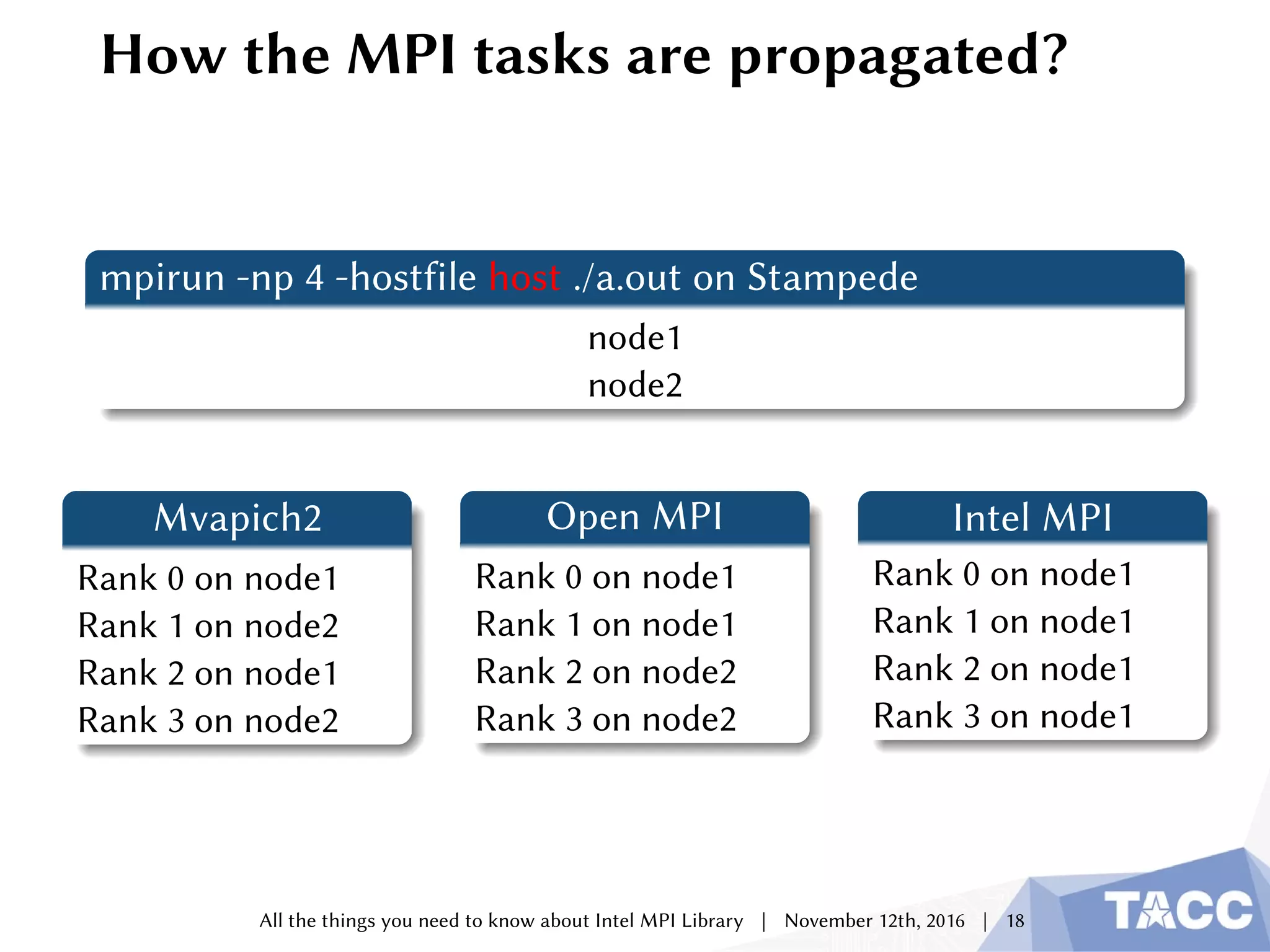 Everything You Need to Know About the Intel® MPI Library | PDF
