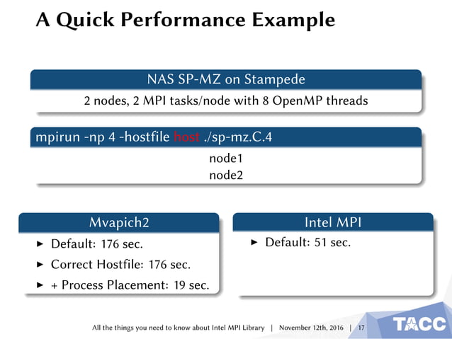 Everything You Need to Know About the Intel® MPI Library | PDF ...