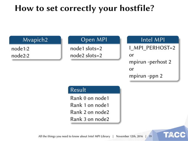 Everything You Need to Know About the Intel® MPI Library | PDF ...