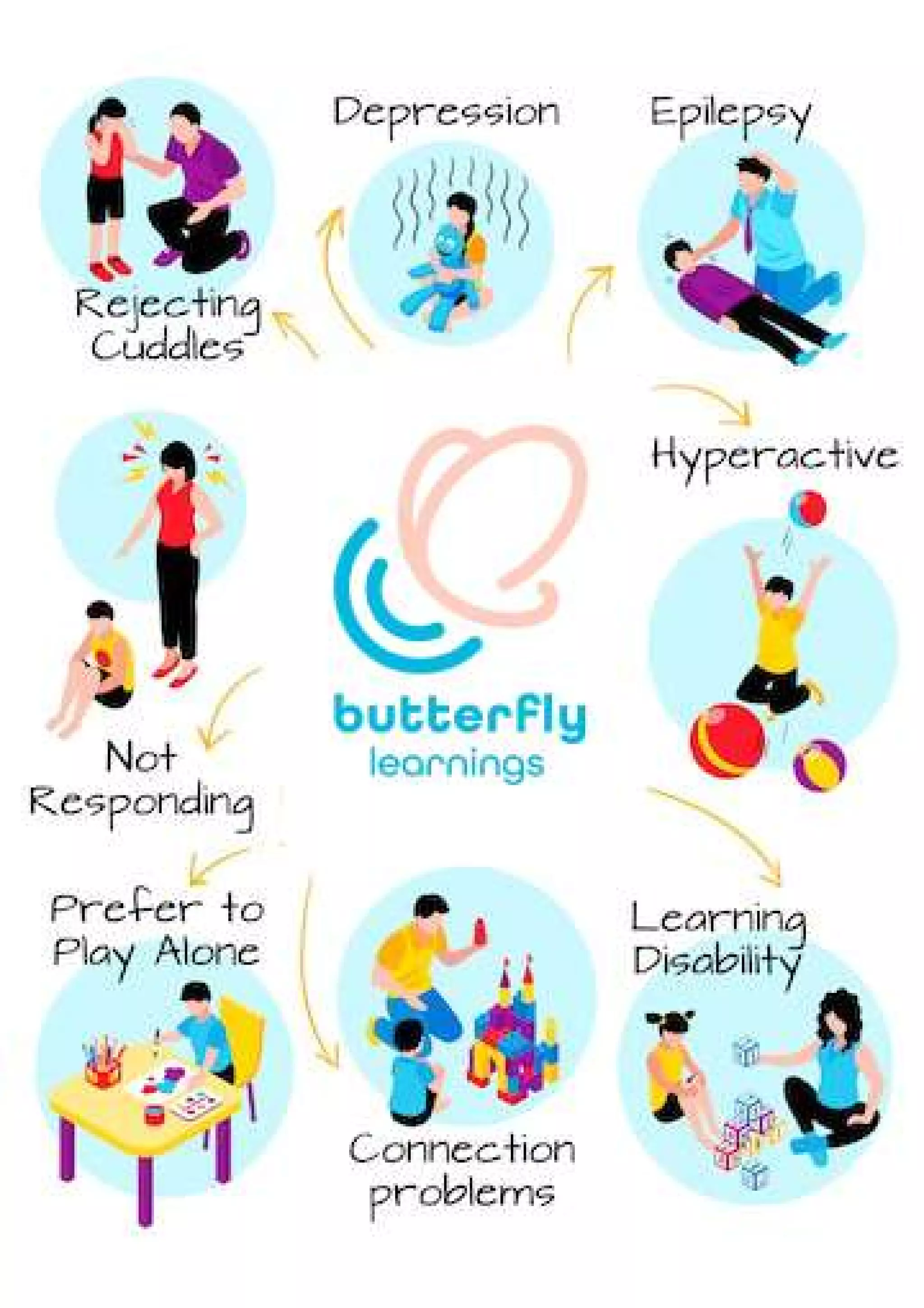 Things a Parent needs to Know about Autism Spectrum Disorder.pdf