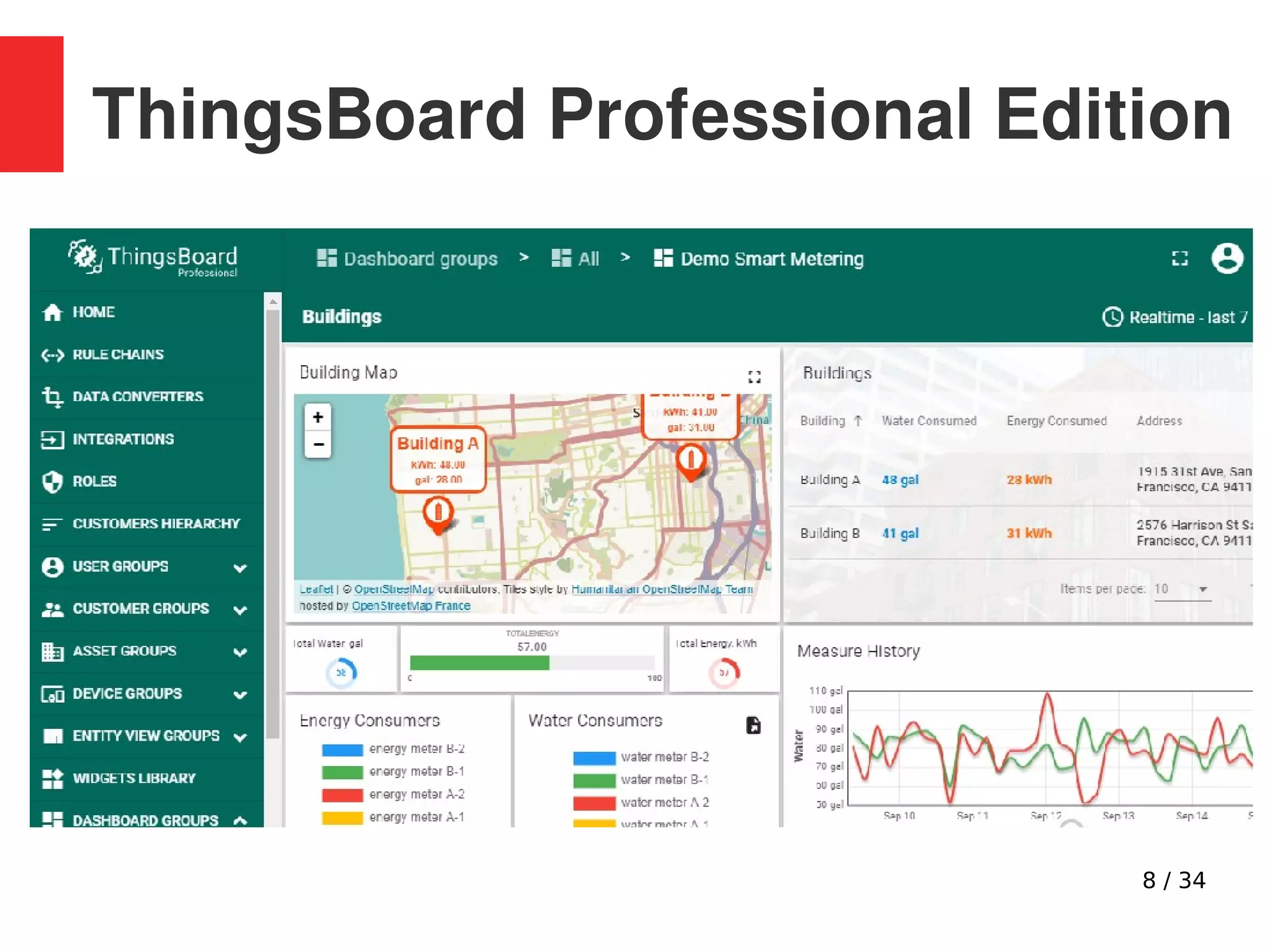 Thingsboard Iot Platform A Quick Tour Ppt