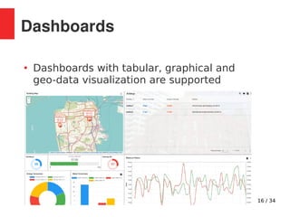 Thingsboard IoT Platform - A Quick Tour | PDF