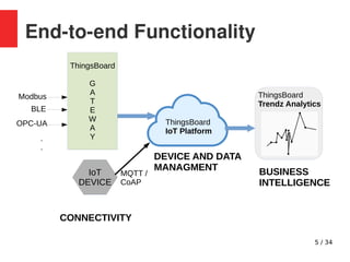 Thingsboard IoT Platform - A Quick Tour | PDF
