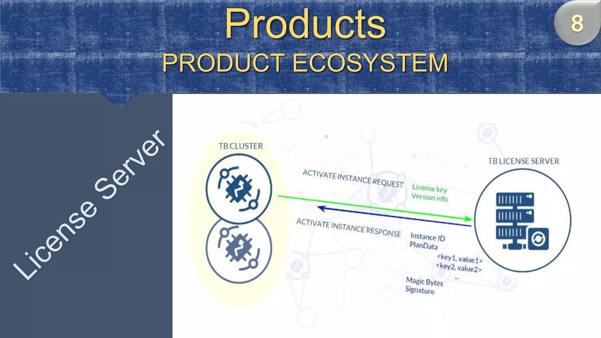 Thingsboard Open Source Iot Platform Ppt