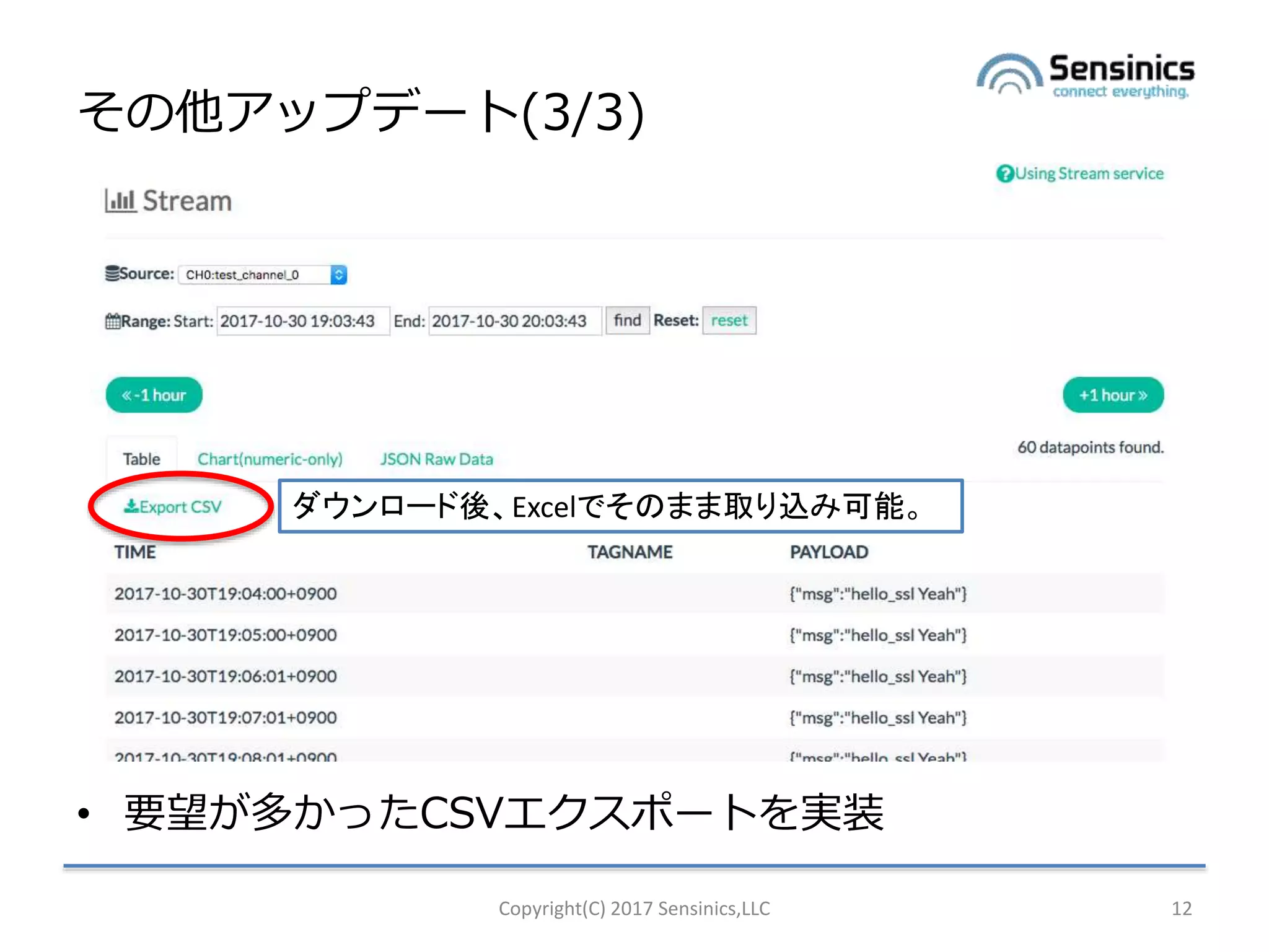 ThingScale technical_update_201710 | PPT
