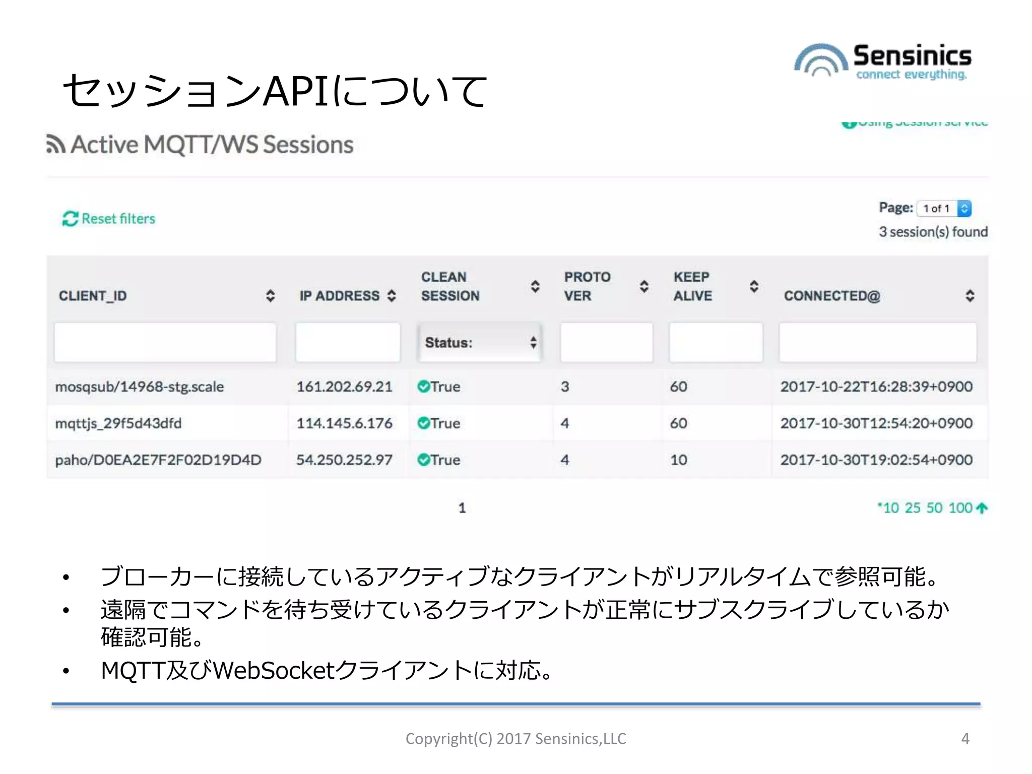ThingScale technical_update_201710 | PPT