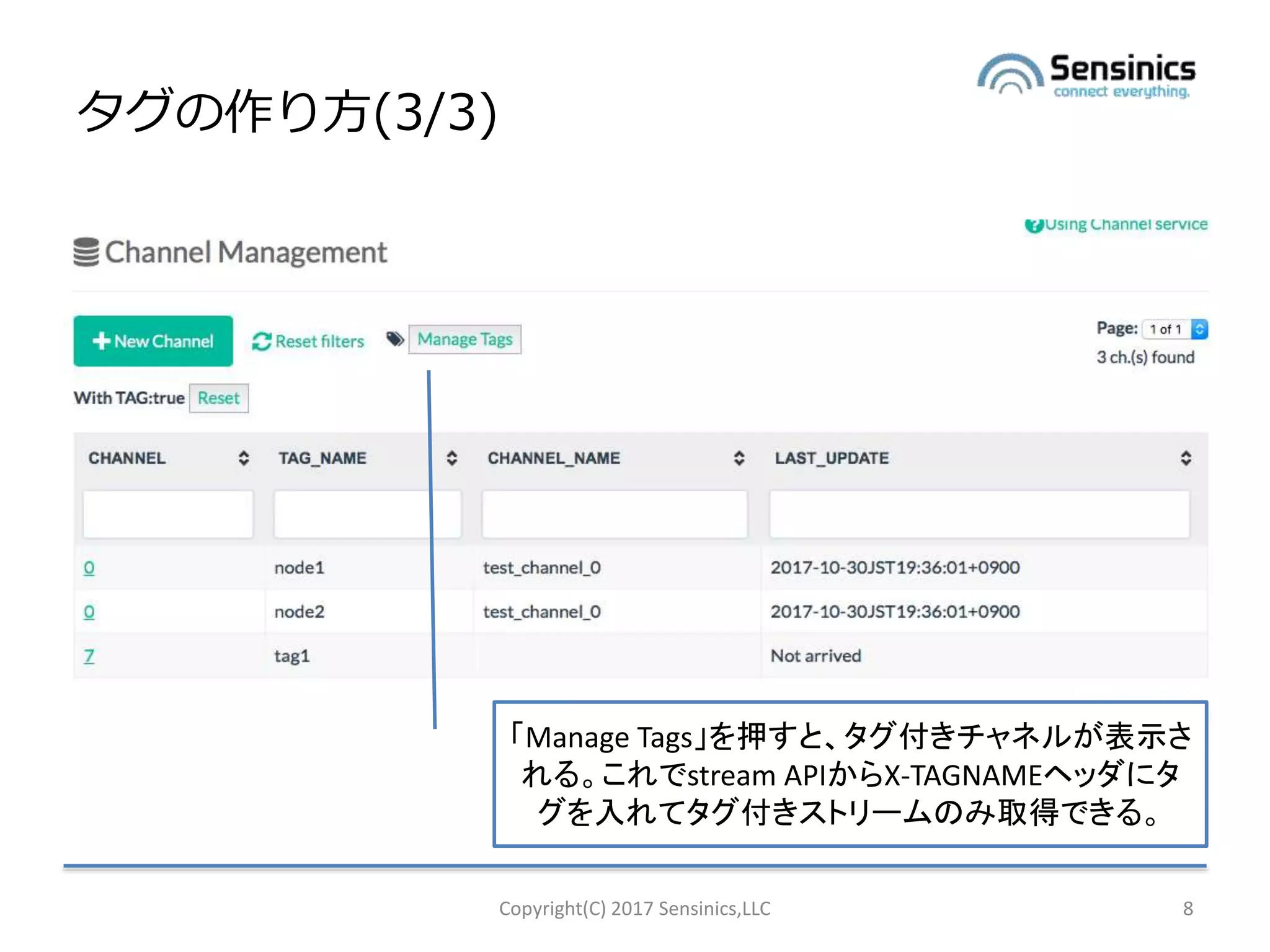 ThingScale technical_update_201710 | PPT