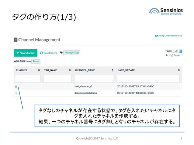 ThingScale technical_update_201710 | PPT