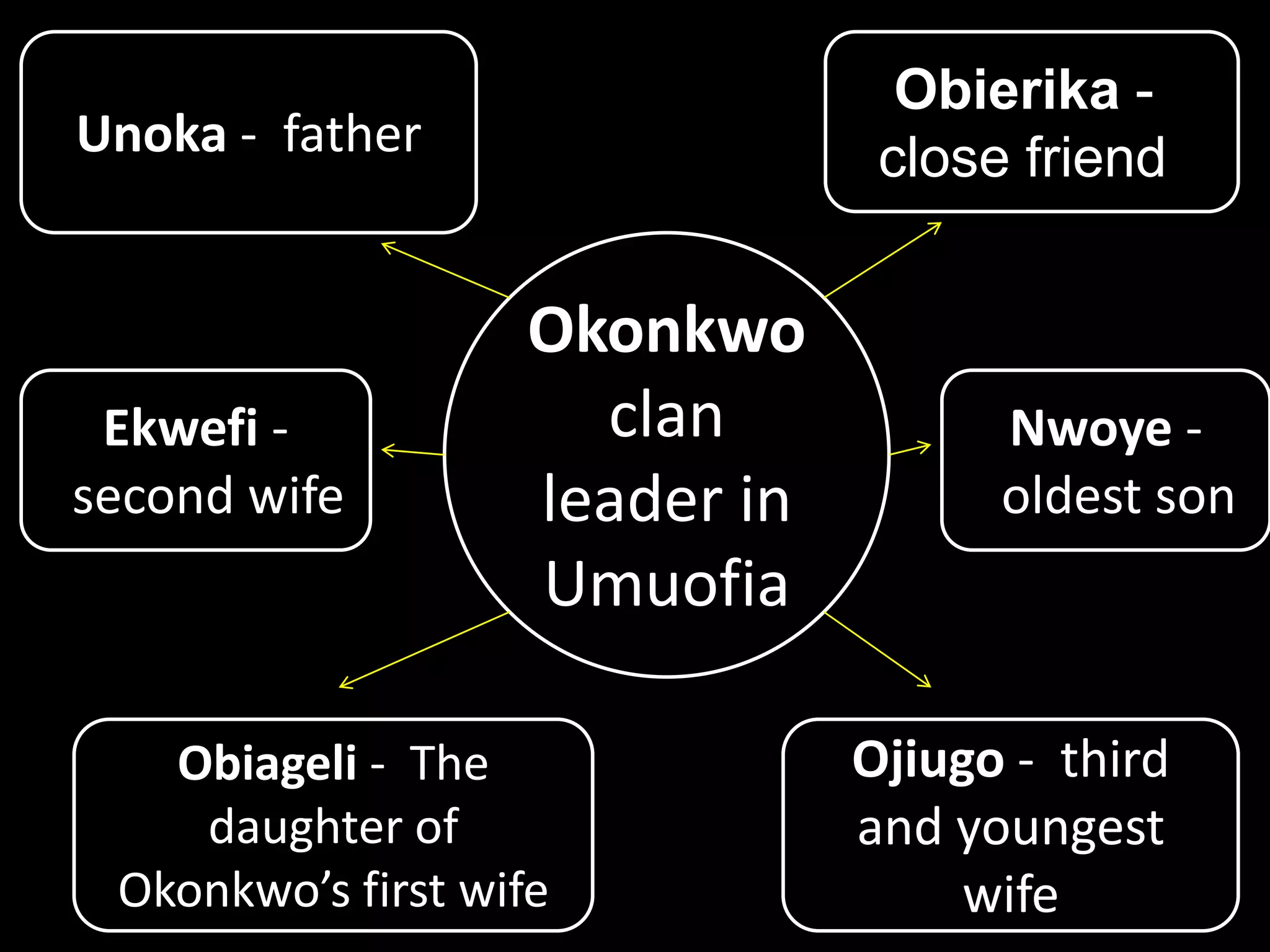 Things fall apart | PPTX