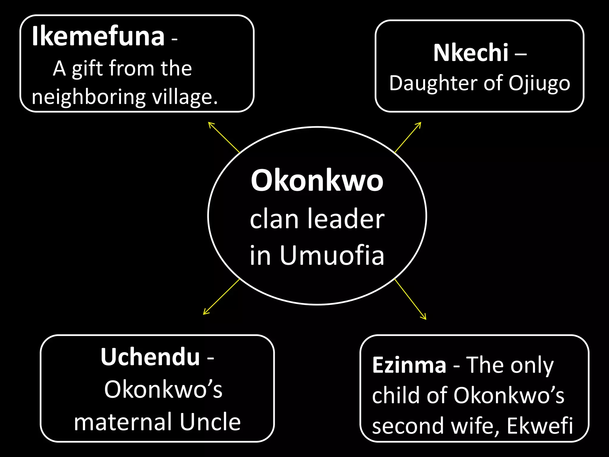 Things fall apart | PPTX