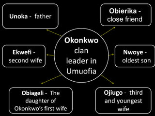 Things fall apart | PPT