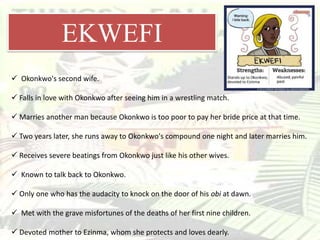 Things Fall Apart Okonkwo Compound