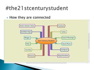 Thingsihavelearned | PPT