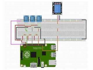 Things lab - Intro fritzing | PPT