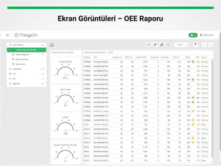 ThingsOn IoT Platform | PDF