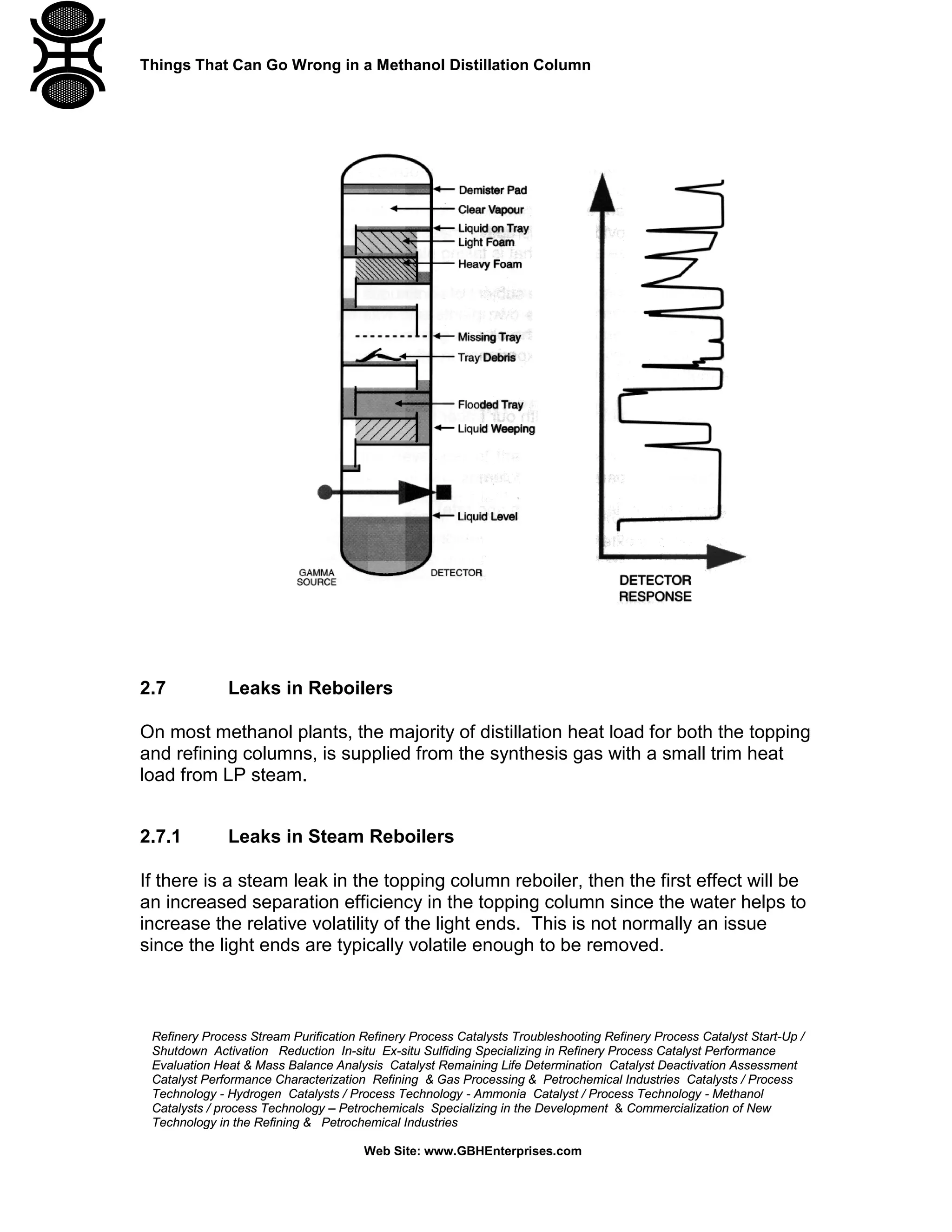Things That Can Go Wrong in a Methanol Distillation Column | PDF