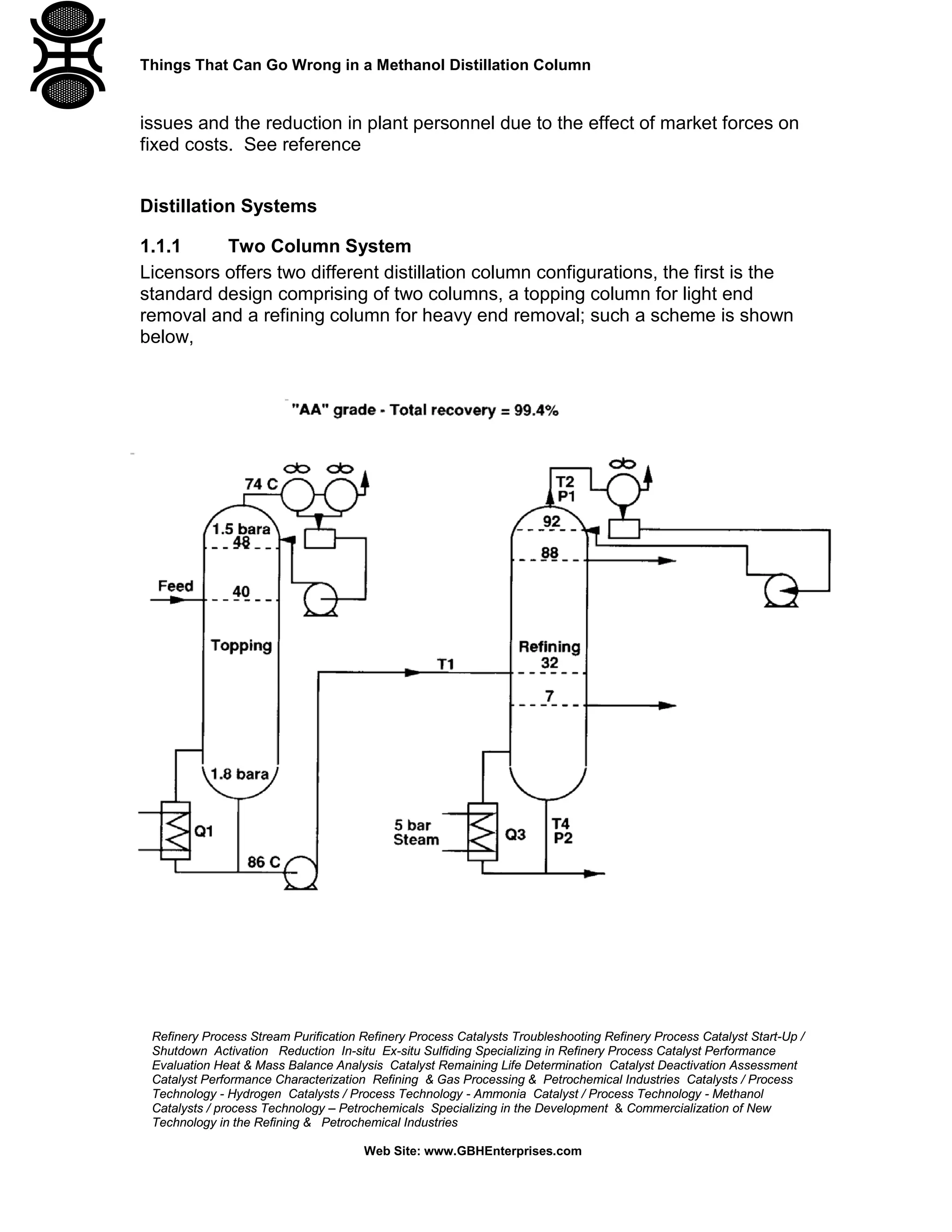 Things That Can Go Wrong in a Methanol Distillation Column | PDF