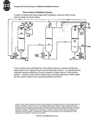 Things That Can Go Wrong in a Methanol Distillation Column | PDF