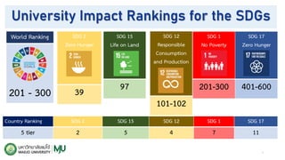 MJU Things to do for SDGs Impact Ranking 2022 | PPT