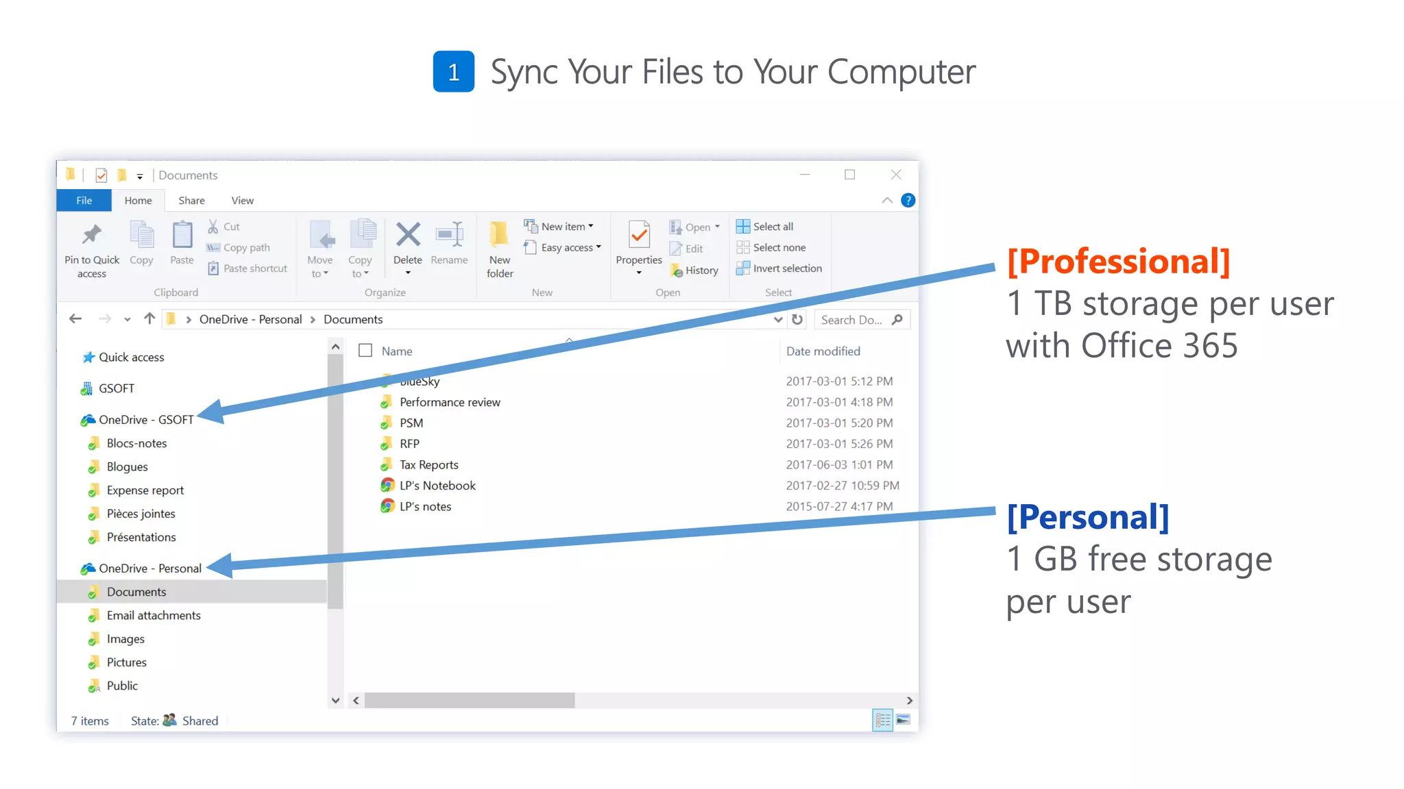 Things to know about One Drive | PDF