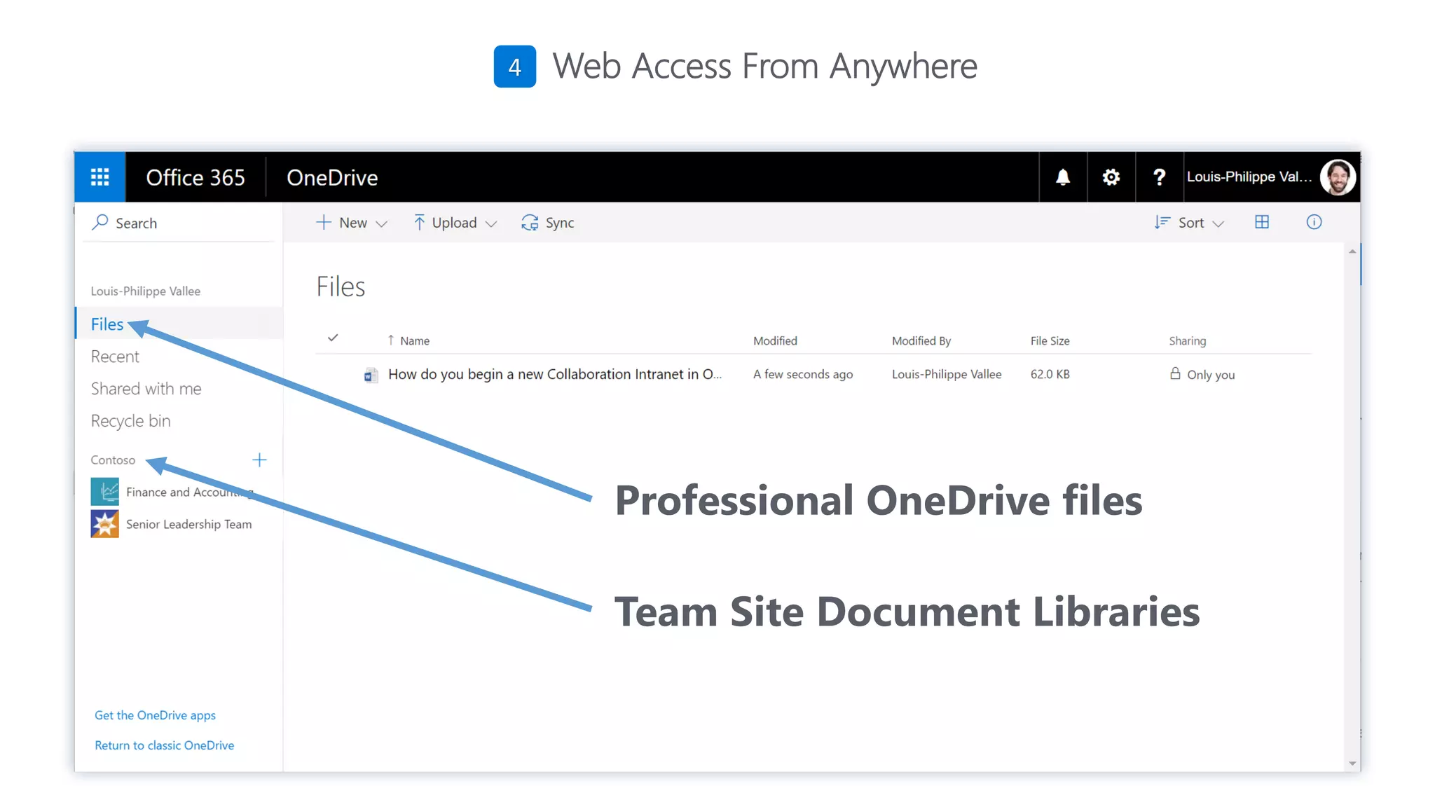 Things to know about One Drive | PDF