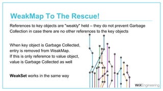 Things you can do in JavaScript ES6 that can't be done in ES5 | PPT