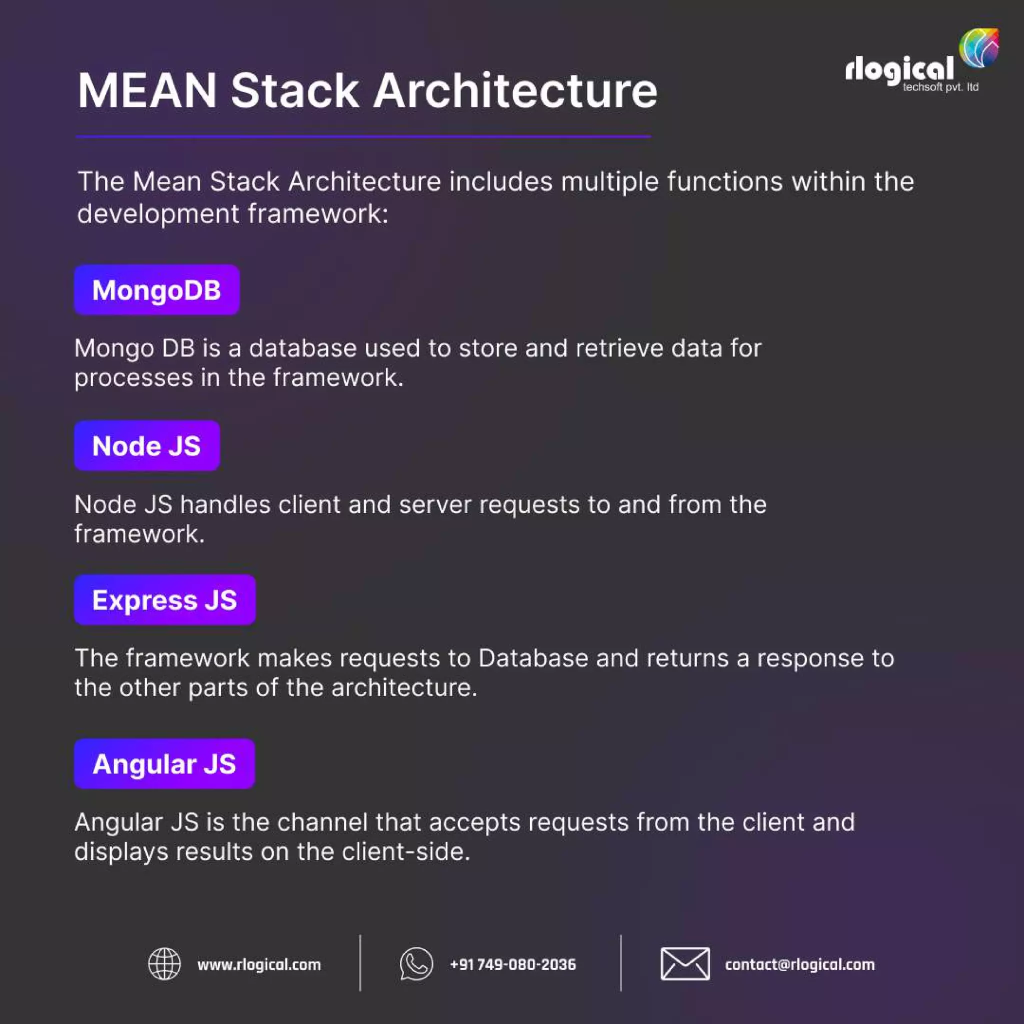 Things you need to know about MEAN Stack Development.pdf
