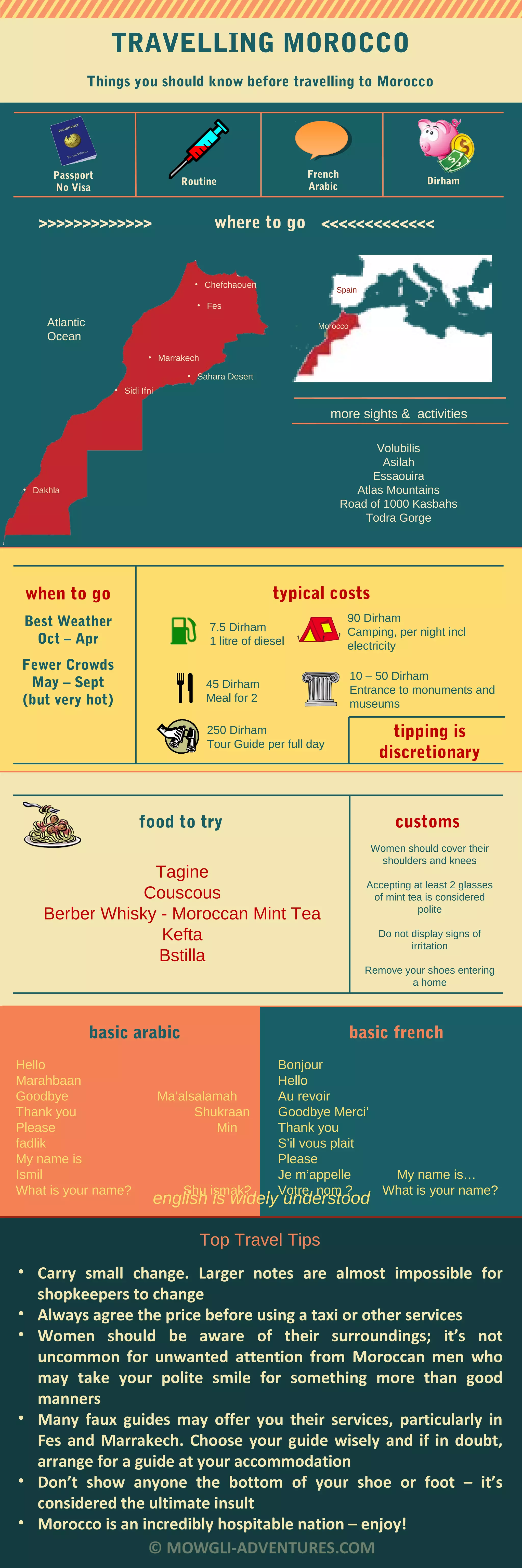 Things you should know before travelling to Morocco - Morocco Cheat ...