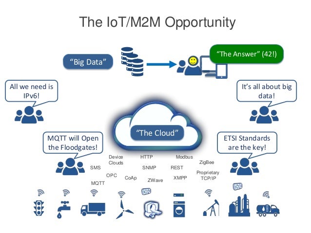 Iot13 Thingworx Showcase