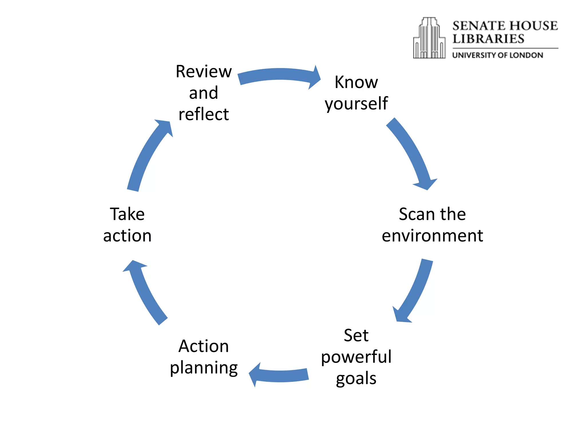 Think big by David Clover | PPT