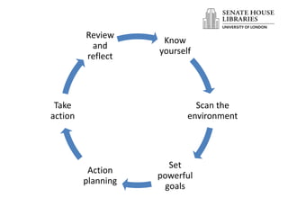 Think big by David Clover | PPT