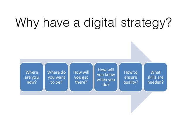 Think Digital - strategy, leadership and capability