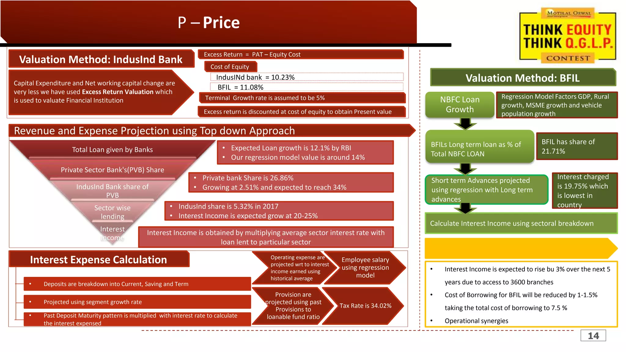 Think equity-think-qglp-2018 | PPT