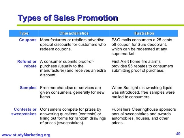 Marketing Management