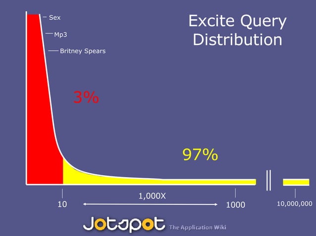Think Small to Get Big | PPT