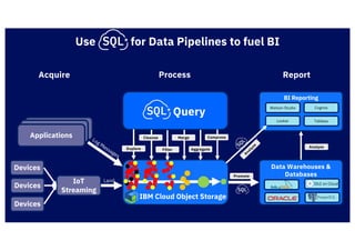 IBM THINK 2019 - Self-Service Cloud Data Management with SQL | PPT