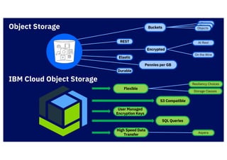 IBM THINK 2019 - Self-Service Cloud Data Management with SQL | PPT
