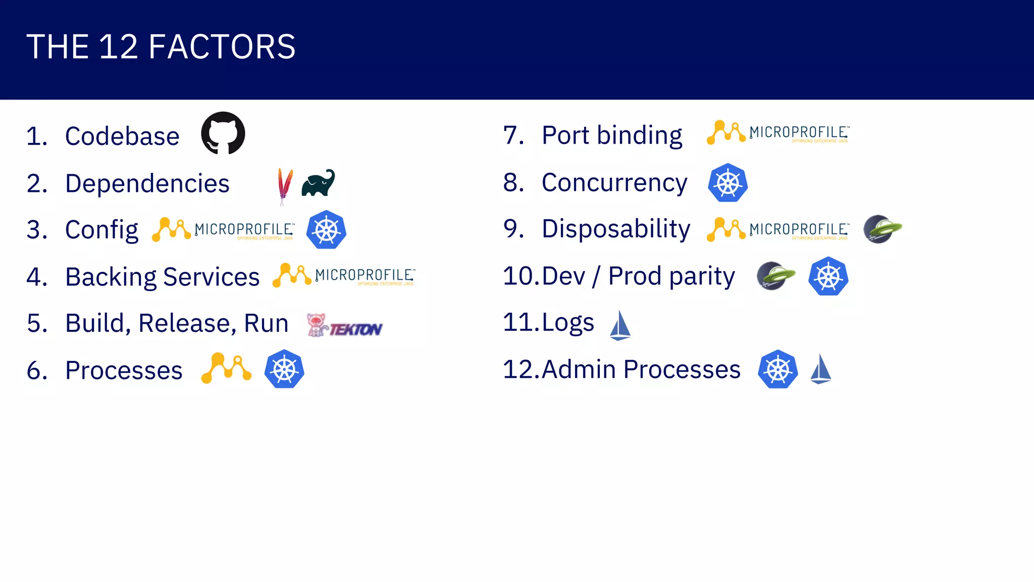 When Cloud Native Java Meets Containers Kubernetes And Istio Ppt