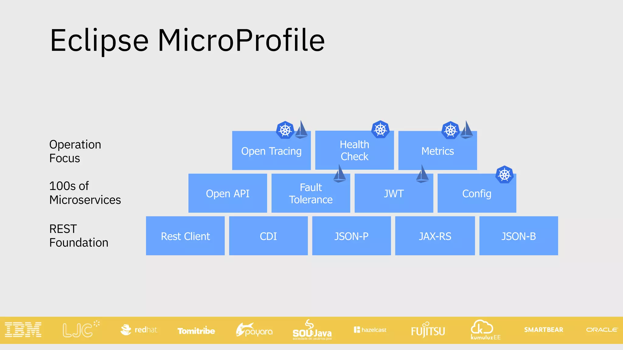When Cloud Native Java Meets Containers Kubernetes And Istio Ppt