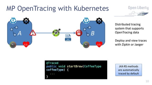 When Cloud Native Java Meets Containers Kubernetes And Istio Ppt