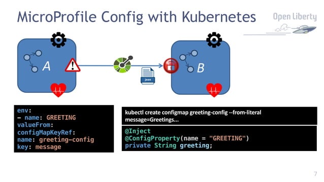 When Cloud Native Java Meets Containers Kubernetes And Istio Ppt