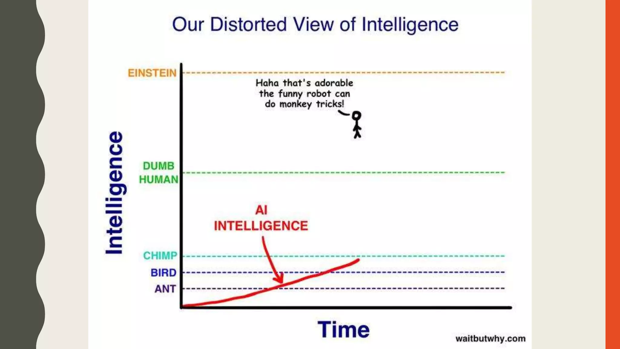 AI and Superintelligence | PPTX