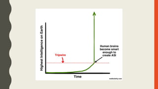 AI and Superintelligence | PPTX